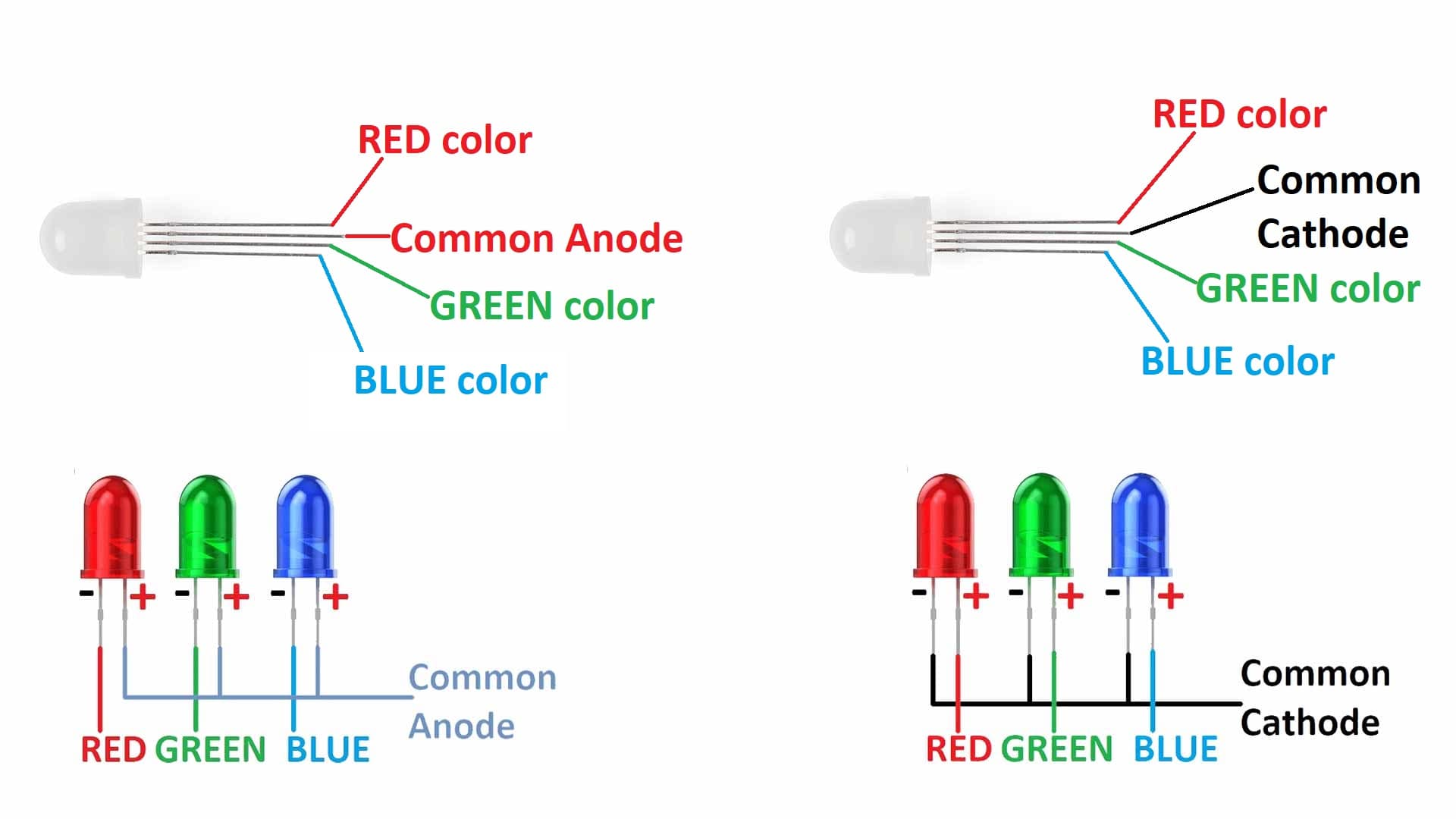 接口共同阳极和共阴极和Arduino RGB led - betway西汉姆联精装版